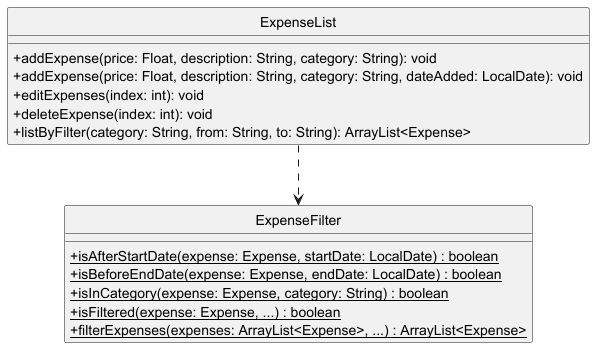WheresMyMoney Developer Guide | tp