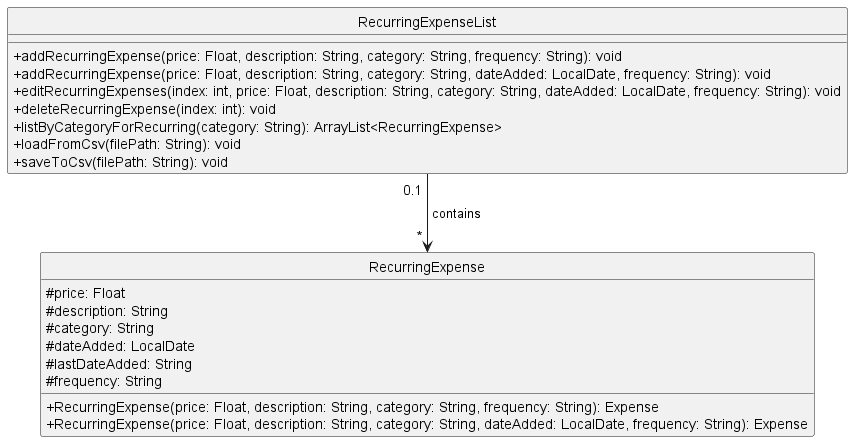 WheresMyMoney Developer Guide | tp